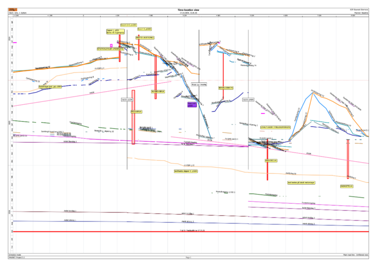 Våre tjenester: Planlegging | Baseline
